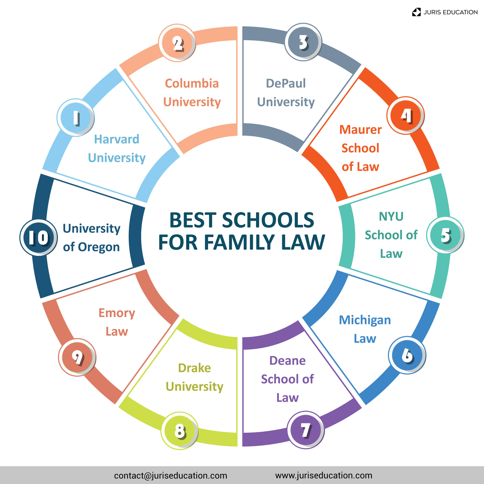 Best Schools for Family Law: The Complete List